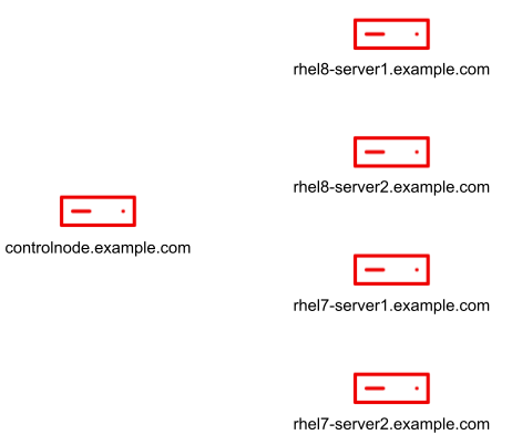 Automate performance metrics collection and visualization with RHEL System Roles
